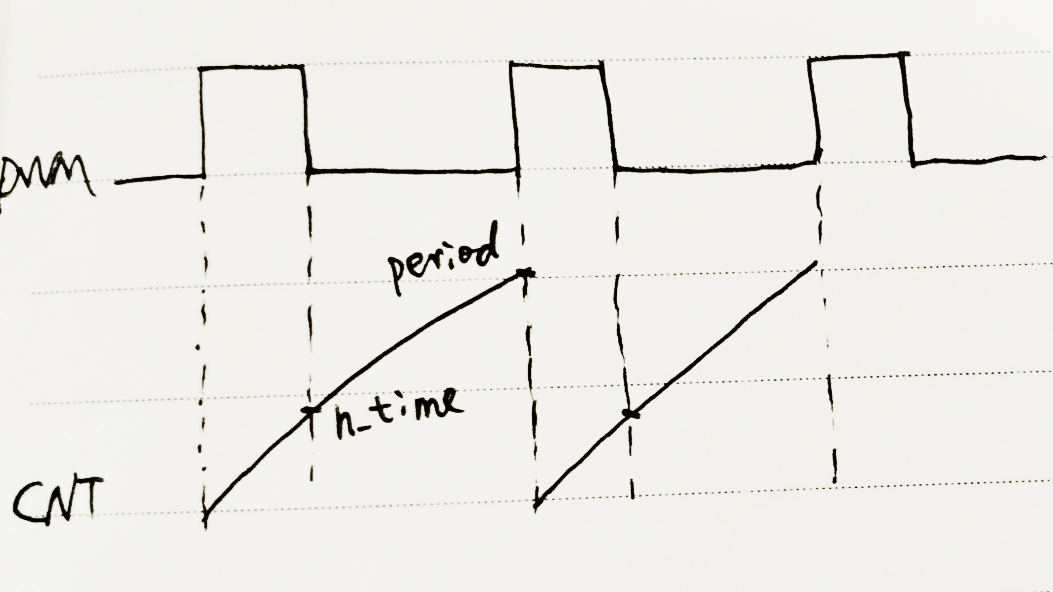 Verilog实现产生任意占空比的PWM波_verilog任意占空比的pwm-CSDN博客