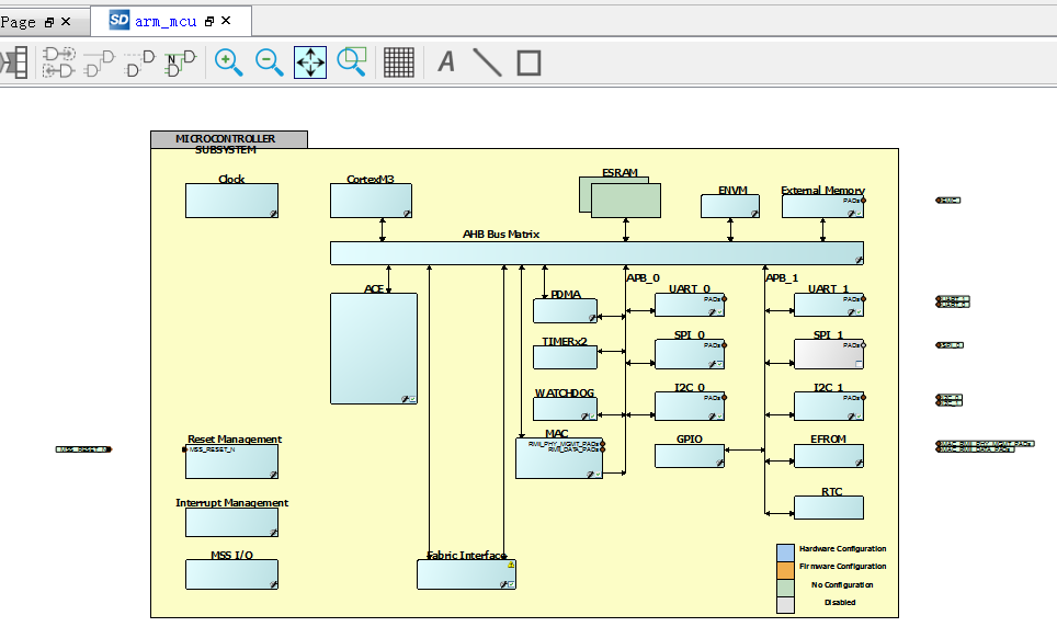 SmartFusion从FPGA到ARM（一）——MSS_GPIO点灯_whik1194的博客-CSDN博客