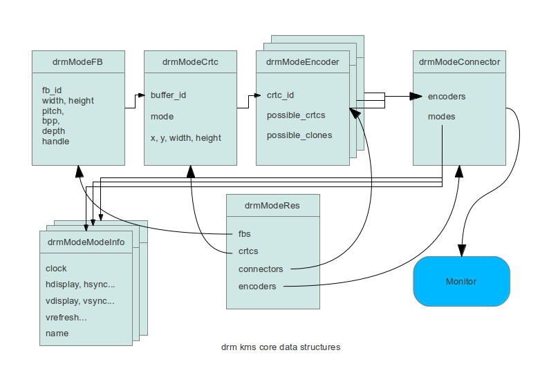 wayland protocal and programming_mesa wayland-drm.xml-CSDN博客