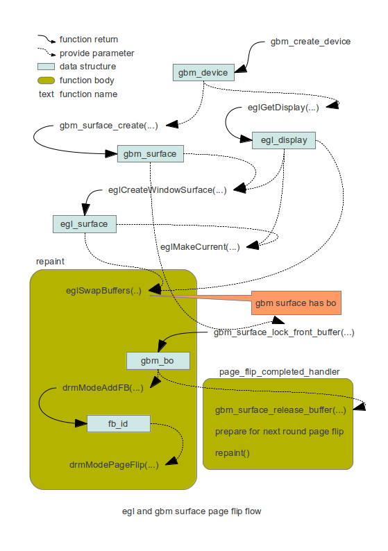 wayland protocal and programming_mesa wayland-drm.xml-CSDN博客
