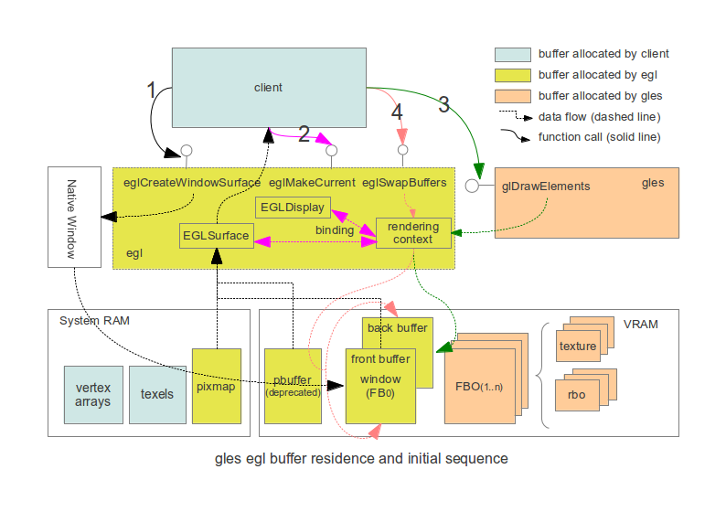 wayland protocal and programming_mesa wayland-drm.xml-CSDN博客