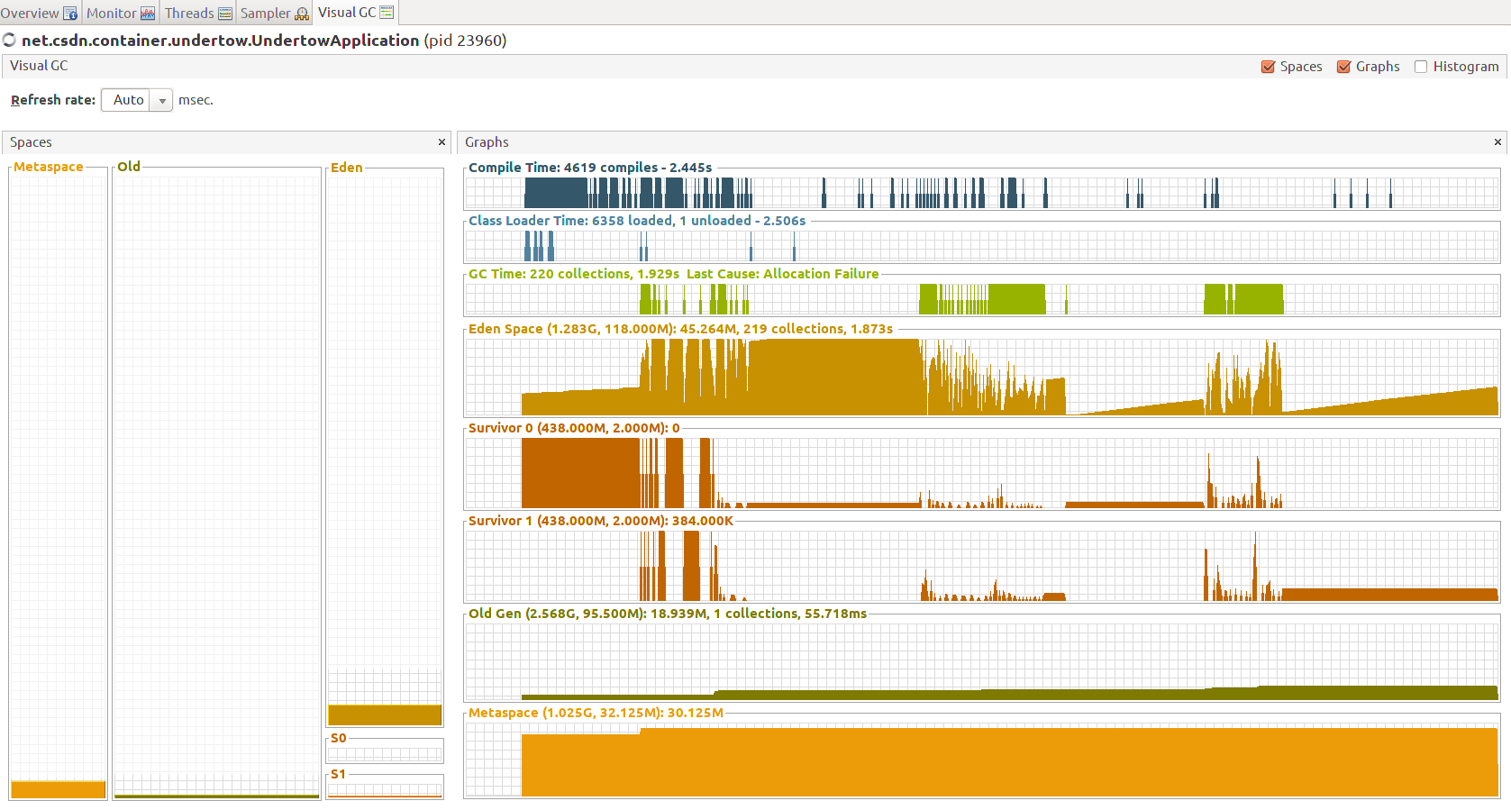 spring boot内置容器性能比较(Jetty、Tomcat、Undertow)_springboot 容器对比-CSDN博客