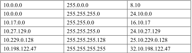 DHCP Options Classless static route 121/249_[ "$classlessroute" = "0 ...