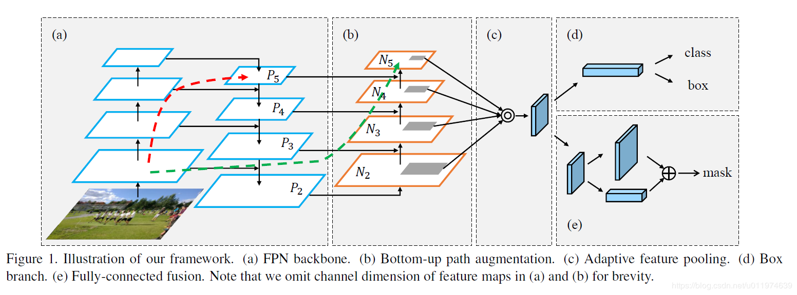 Usando la formación YOLO V5 red de detección de blancos automático de ...