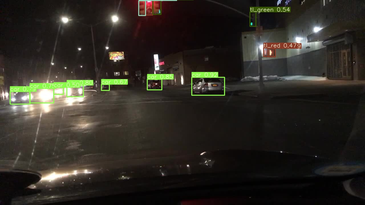 YOLO V5 模型结构及迁移学习_修改yolov5训练出的模型,得到可用于迁移学习的预训练模-CSDN博客