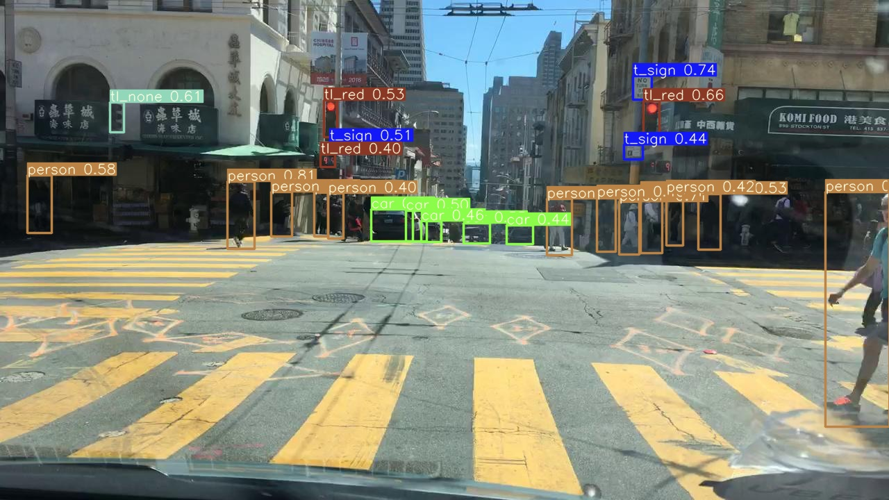 YOLO V5 模型结构及迁移学习_yolov5迁移学习-CSDN博客