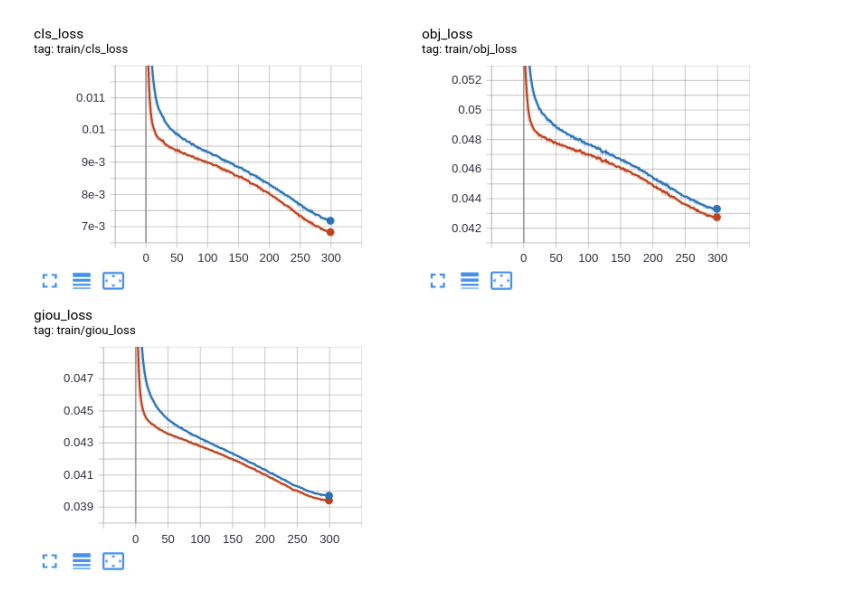 YOLO V5 模型结构及迁移学习_yolov5迁移学习-CSDN博客
