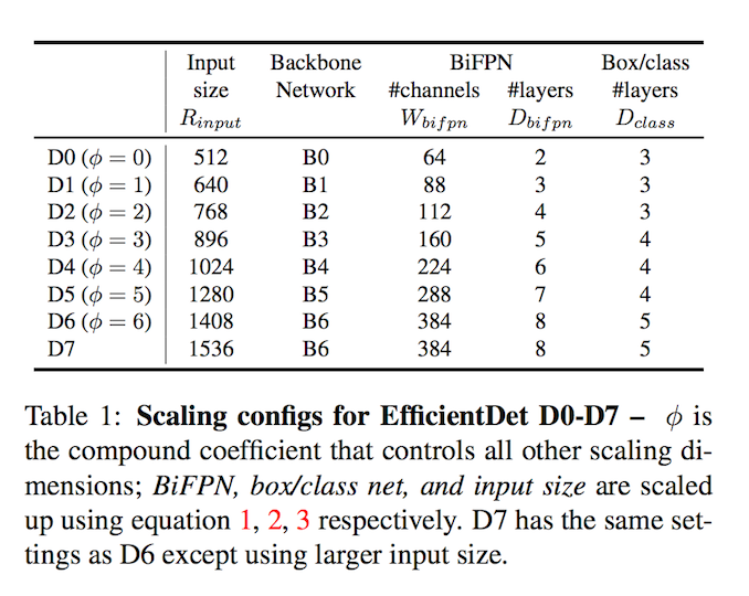Efficientdet_efficientdet模型_williamhyin的博客-CSDN博客
