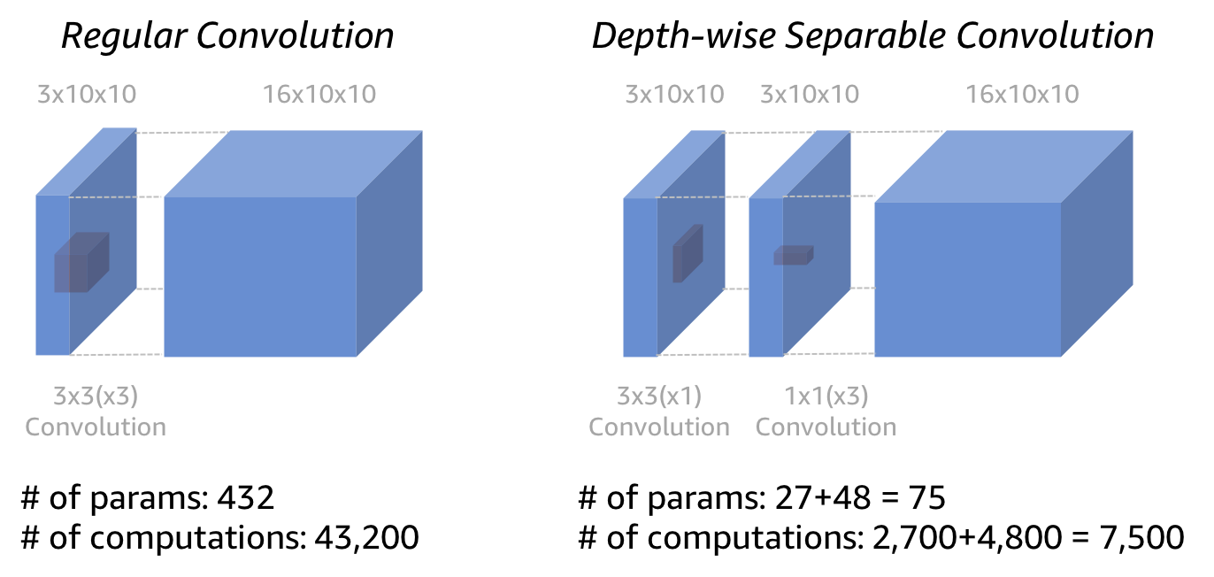Efficientdet_efficientdet 大模型-CSDN博客
