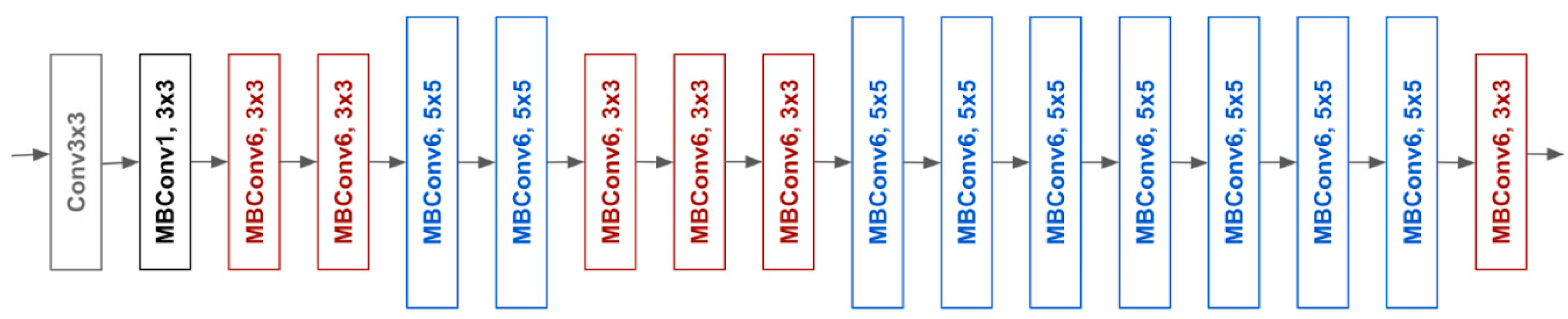 Efficientdet_efficientdet 大模型-CSDN博客