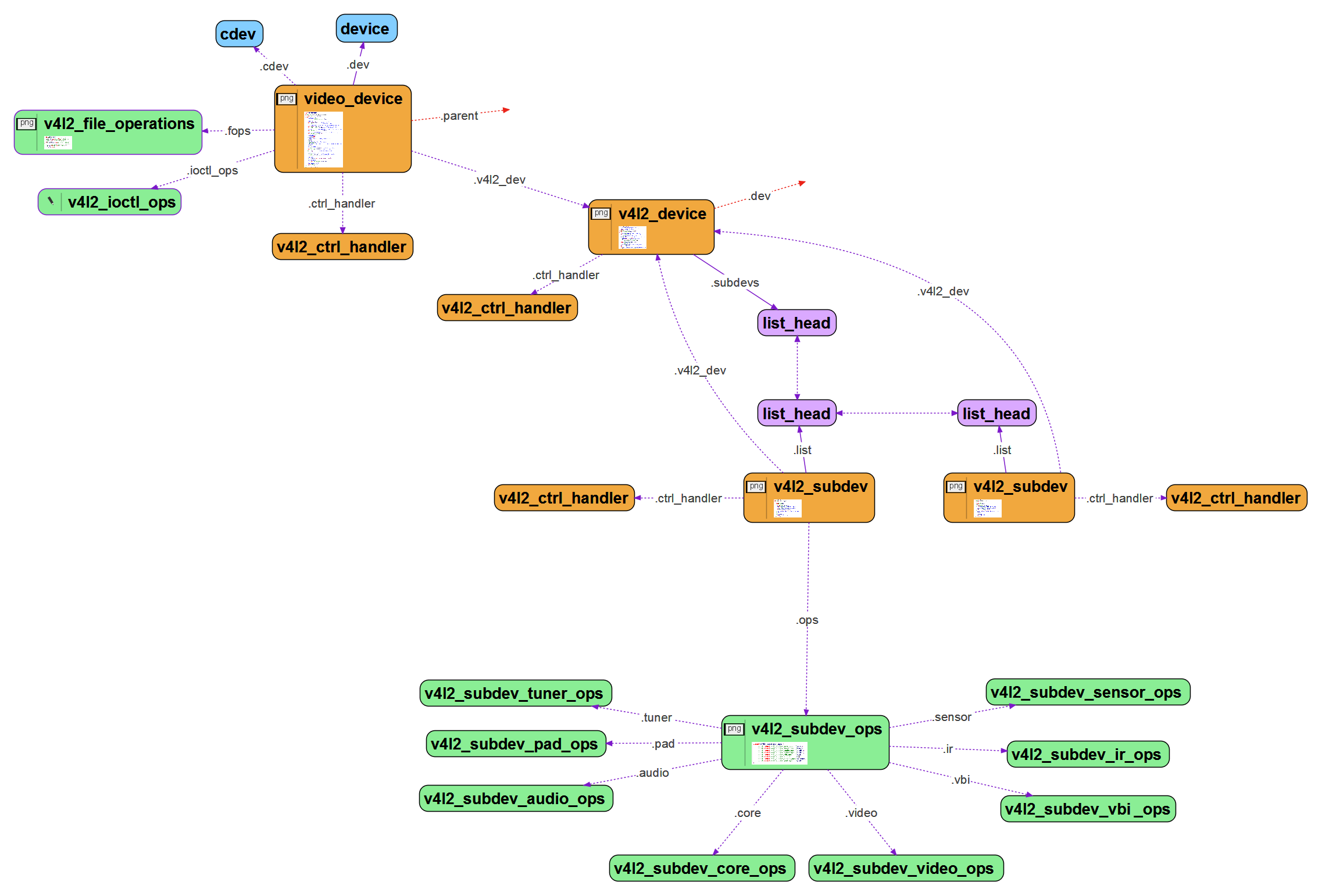 V4L2简介-CSDN博客