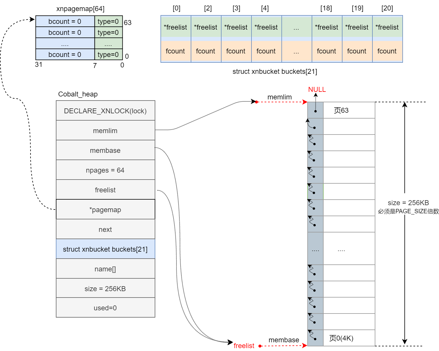 Xenomai kernel analysis of embedded real-time Linux overview - Programmer Sought