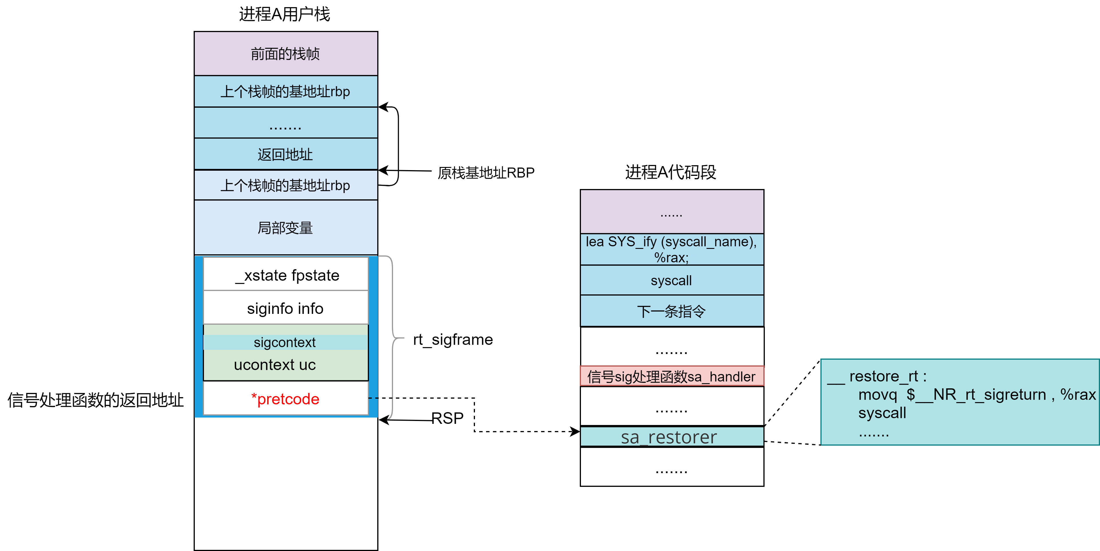 LInux内核IPC通信 - 信号_linux kernel ipc-CSDN博客