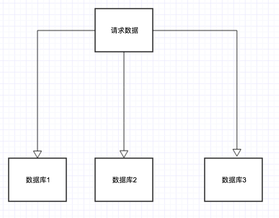 Spring 动态切换数据源 多数据库java数据查询过程中切换不同的数据库 Csdn博客