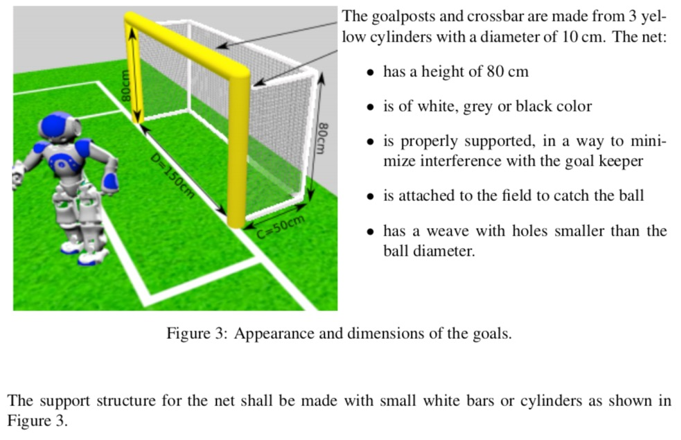 Robocup场地信息_robocup2d场地大小-CSDN博客