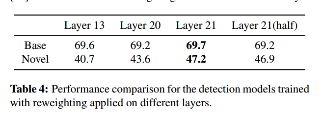 (Few-shot detection)Review: Few-shot Object Detection via Feature Reweighting_few-shot object ...