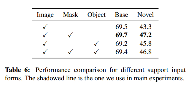 (Few-shot detection)Review: Few-shot Object Detection via Feature Reweighting_few-shot object ...