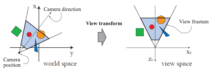 The Graphics Rendering Pipeline_universal rasterizer with edge ...