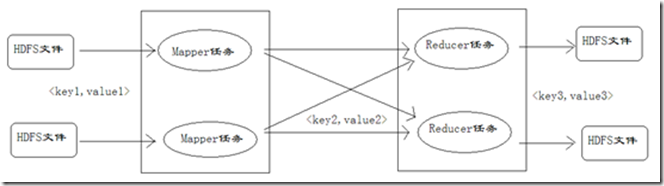 Hadoop MapReduce执行过程详解（带hadoop例子）_用mapreduce求编程实现求每年的最低气温-CSDN博客