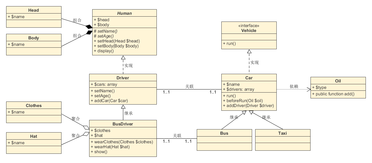 Uml类图详解uml 类图function Csdn博客 