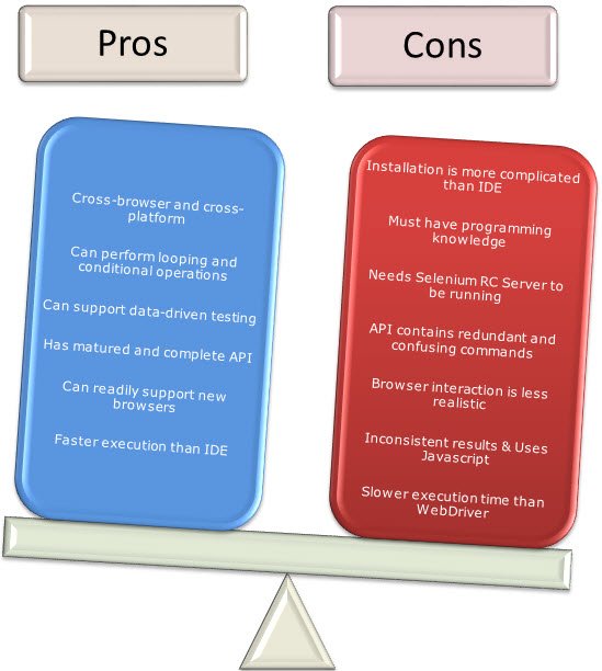 1.1-Selenium是什么?Selenium自动化测试介绍-CSDN博客