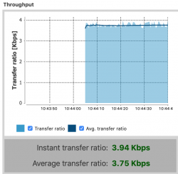 X-CTU应用2——使用Digi XCTU测量Digi XBee网络数据吞吐量_xctu工具搜索同一网络下的设备指的是什么-CSDN博客