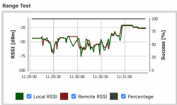 X-CTU应用1——使用Digi XCTU进行无线通信范围测试_digi xctu 是什么-CSDN博客