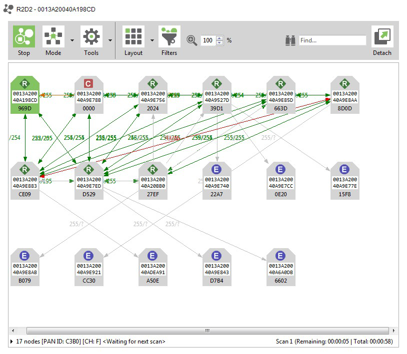 Xbee Zigbee 使用指南 Zigbee Mesh网络设置zigbee信号扫描 Csdn博客 