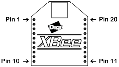 XBee zigbee 使用指南--- XBee模块输入和输出_xbee引脚电路图-CSDN博客