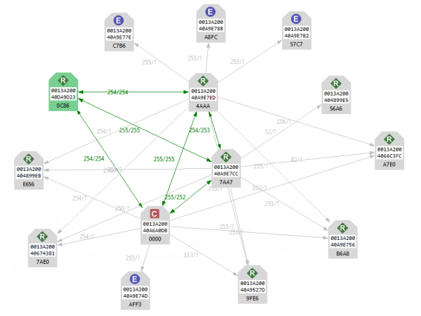 XBee zigbee 使用指南--- Zigbee mesh网络设置_zigbee信号扫描-CSDN博客