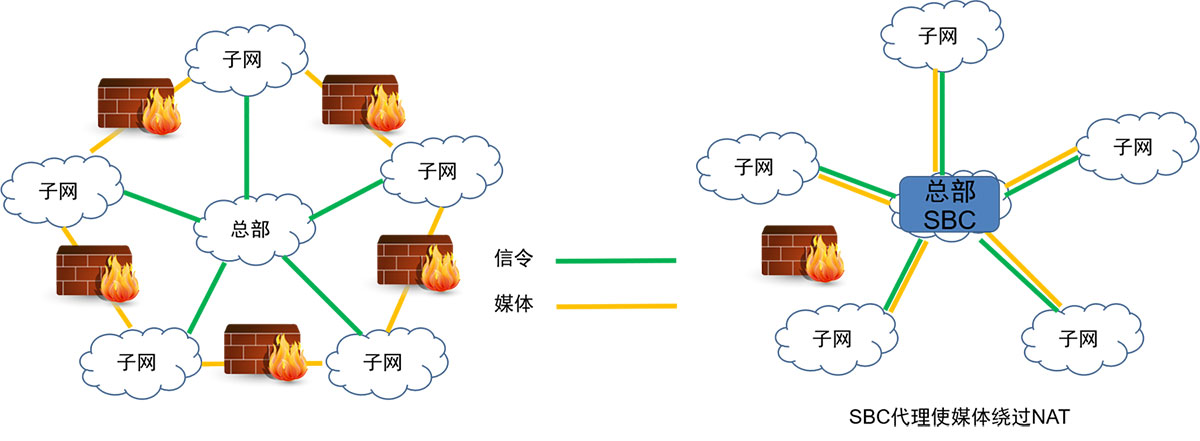 细说语音网络边界控制器--SBC_sbc控制模块是什么意思-CSDN博客