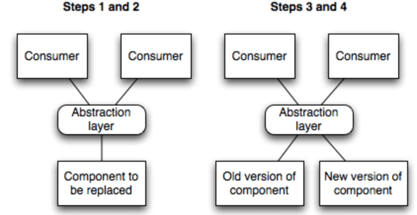 版本分支管理标准 - Trunk Based Development 主干开发模型_trunk—baseddevelopment-CSDN博客