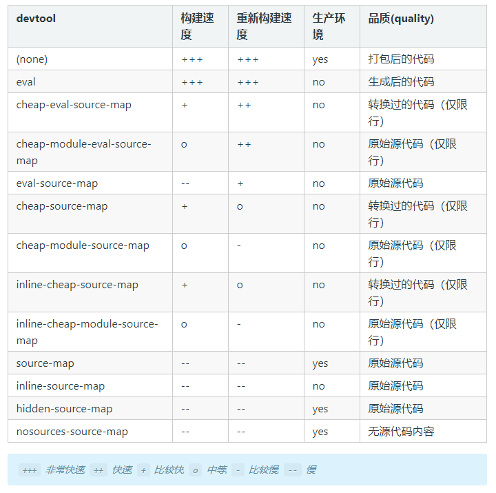 Webpack Sourcemap快速定位错误位置js Webpack 打包 之后 错误定位 Csdn博客 
