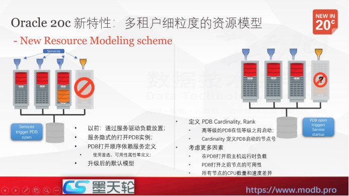 Oracle 19c和20c新特性最全解密_oracle20c 和19c-CSDN博客
