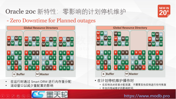 Oracle 19c和20c新特性最全解密oracle20c 和19c Csdn博客 