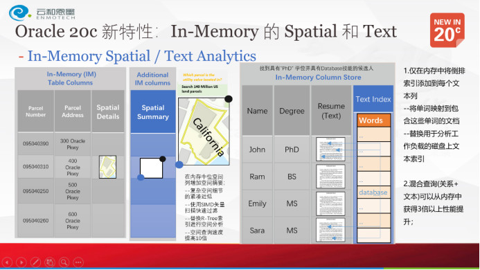 Oracle 19c和20c新特性最全解密_oracle20c 和19c-CSDN博客
