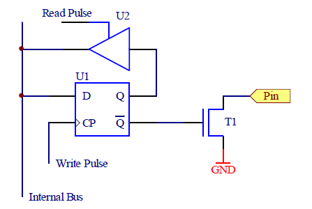 stm32F051系列教程 1.点灯_stm32f051电灯-CSDN博客