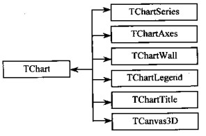 Teechart图表教程：Teechart的组成-CSDN博客