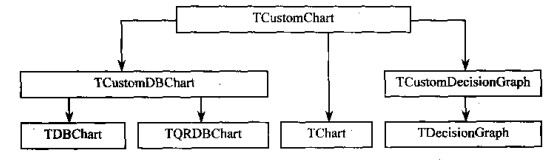 Teechart图表教程：Teechart的组成-CSDN博客