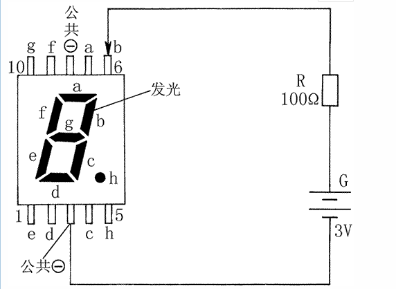 LED数码管的识别及检测方法_sm4105-CSDN博客
