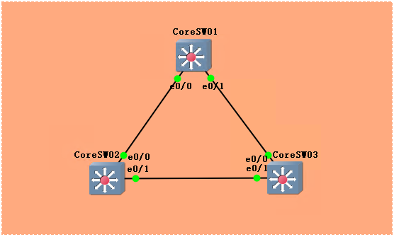 思科 Spanning Tree Protocol(STP)生成树_思科生成树-CSDN博客