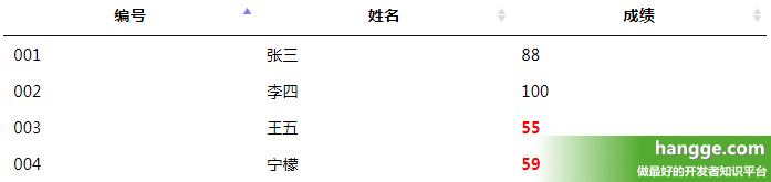 jQuery - 第三方表格插件DataTables 各种回调函数_datatable框架表格渲染完成回调-CSDN博客