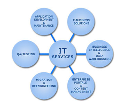 ITES的完整形式是什么？-CSDN博客