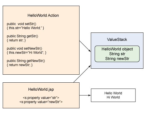 使用Struts 2进行动态数据处理-CSDN博客