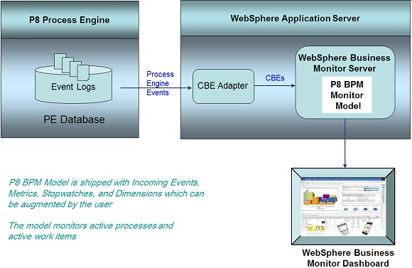 ibm产品手册_提供与IBM Business Monitor基本集成的产品-CSDN博客