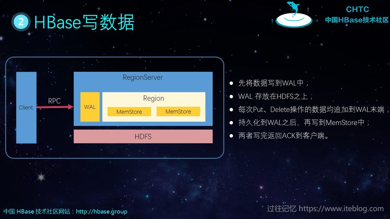 【分布式数据库】HBase概念介绍及典型案例分析_hbase举例-CSDN博客