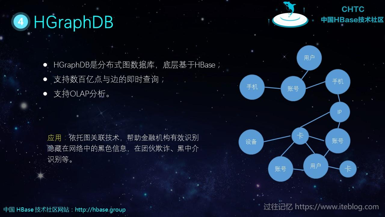 【分布式数据库】HBase概念介绍及典型案例分析_hbase举例-CSDN博客