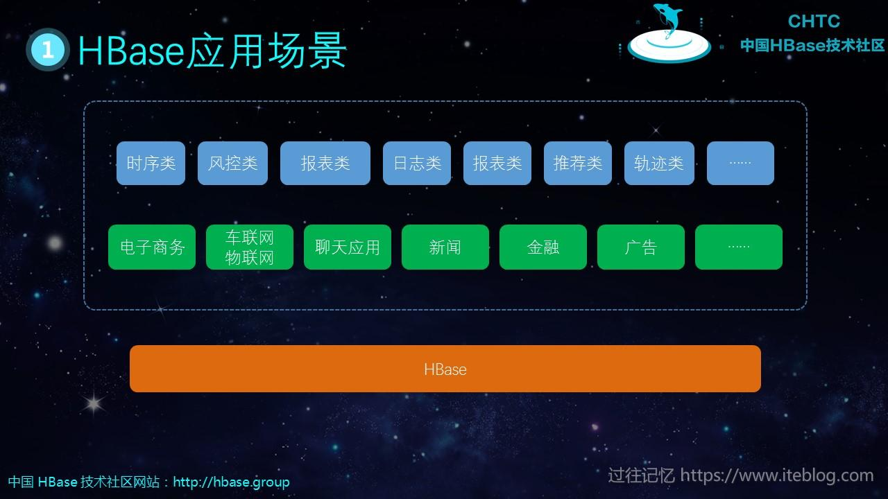 【分布式数据库】HBase概念介绍及典型案例分析_hbase举例-CSDN博客