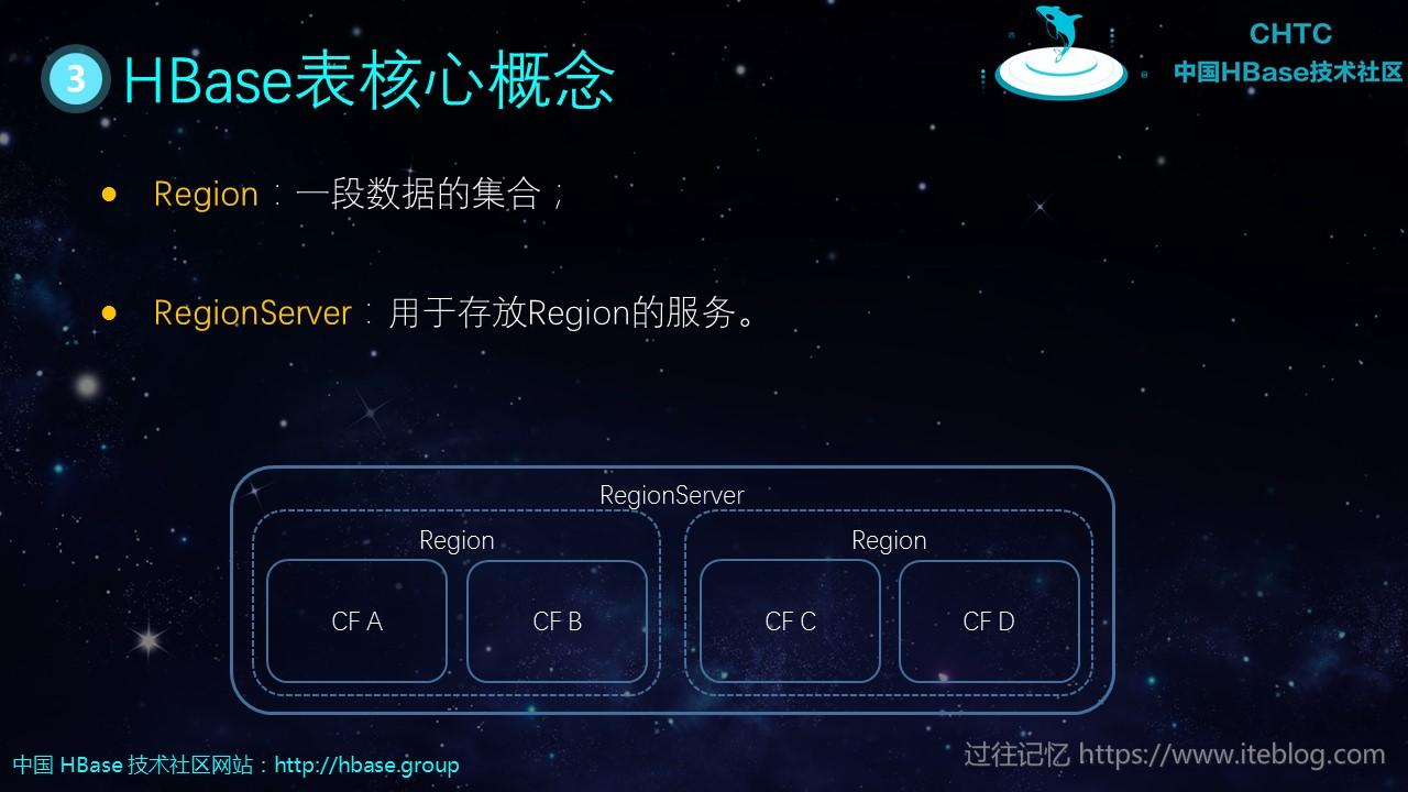 【分布式数据库】HBase概念介绍及典型案例分析_hbase举例-CSDN博客
