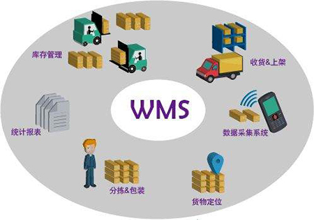 为什么WMS系统会与SAP集成_wms sap-CSDN博客